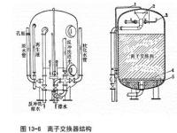 Quality Stainless Steel 304 316 RO Desalination System PLC Control Salt Rejection for for sale