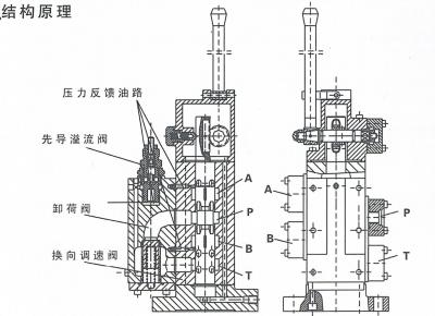 China WORKING PRINCIPLE OF 35SFRE-MO32B-H3 MANUAL PROPORTIONAL FLOW COMPOUND VALVE for sale