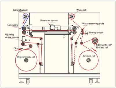 Chine Largeur du support 100-330mm Machine automatique de découpe laser d'étiquettes autocollantes sur rouleau avec moteur servo de haute précision à vendre