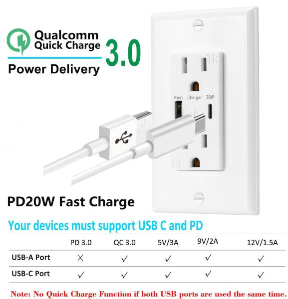 Quality QC3.0 PD3.0 Fast Charing USB Wall Outlet AC125V 60Hz USB C PD Socket for sale