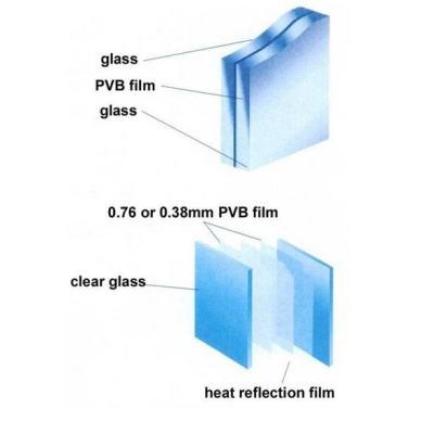 China HIGH QUALITY Laminated Glass for sale