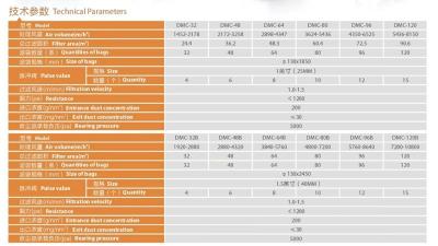 Cina 18m2 area filtro sacchetto industriale raccoglitore di polveri per ambiente di lavoro pulito e sicuro in vendita