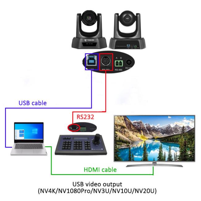 10X Zoom USB PTZ Video Conference Camera USB PTZ Camera