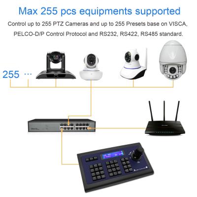 Cina Regolatore della leva di comando di RS232 RS422 RS485 Mini Keyboard Controller PTZ in vendita