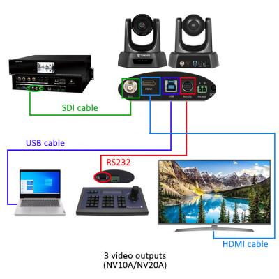 Cina controllo della macchina fotografica RS422 RS485 di conferenza del IP di radiodiffusione HD di 60fps 30fps PTZ in vendita