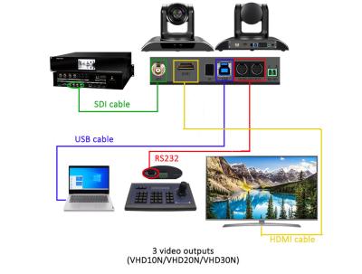 Cina FCC del CE della macchina fotografica di videoconferenza di 2400-19200bps Visca PTZ per trasporto in vendita