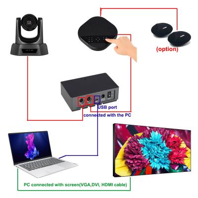 Cina 2,1 colore a 1/3 pollici CMOS del sistema HD di video comunicazione di Megapixel in vendita