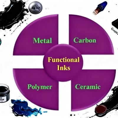 China Ausgezeichnete Wetterbeständigkeit Festakrylharz für funktionelle Tinten - hohe Alkoholbeständigkeit & Glanz zu verkaufen