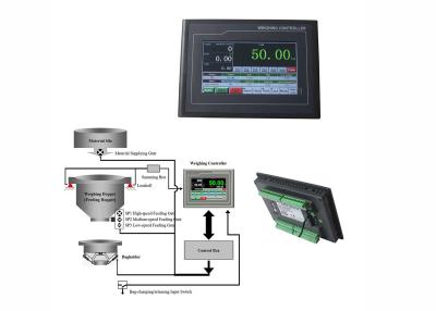 China DC24V entrou o painel de toque de HMI que ensaca pesando o controlador, instrumento para a máquina de embalagem automática à venda
