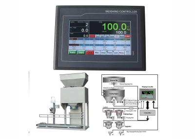 China EMC Controlemechanisme Weighing Scale Parts van de Ontwerp het Wegende Indicator for sale