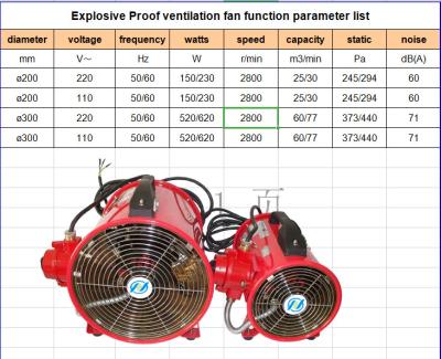 China Explosive-proof fan for sale