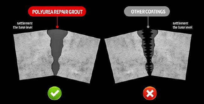 High Elastic Polyurea Grouting Fluid Waterproofing Materials