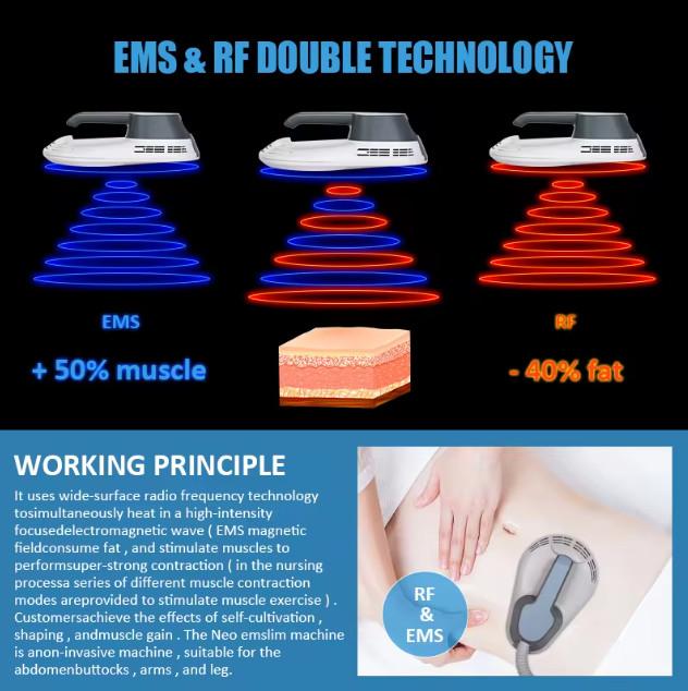 15Tesla 6000W 4Handle Electro Magnetic body Slim Fat Burnnig Muscle Building Contour Sculpt Device