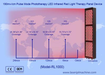 China 5wavelengths 1000W 21Opcs LED Lamps Infrared Red Light Therapy Panel Device for sale