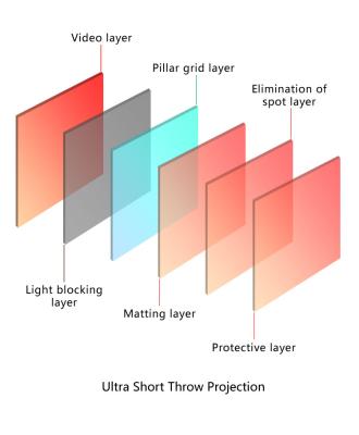 China PET Fresnel UST Screen 100 inch Ambient Light Rejecting Screens Customized for sale