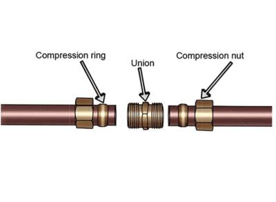 Cina Compressione d'ottone a 3/8 pollici a 5/8 pollici di X che si adatta riducendo unione in vendita