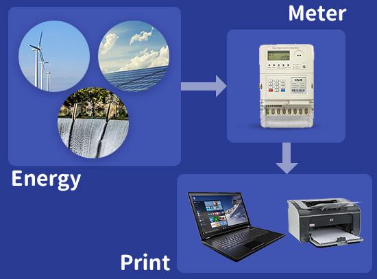 Fornitore cinese verificato - Shenzhen Calinmeter Co,.LTD