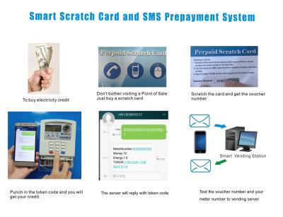 China Schablonenkarte Elektrizität Verkaufssystem STS-konforme Handy SMS SMS GSM Arbeitsplatzbeschaffung zu verkaufen