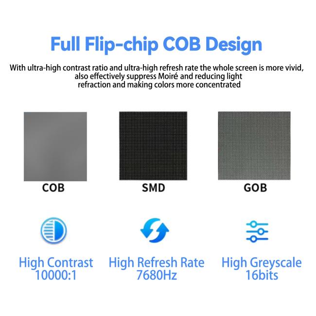 Close-up view of LED panel technology