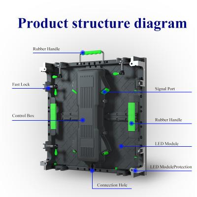 China P2.5 P3 P3.91 LED Video Wall Panel with High Refresh Rate 7860Hz 250x250mm Module Size and 100000 Hours Lifespan for sale