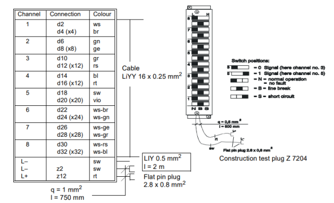 Hima F3237 application