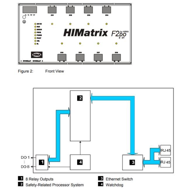 HIMATRIX F2 DO8 01 module diagram
