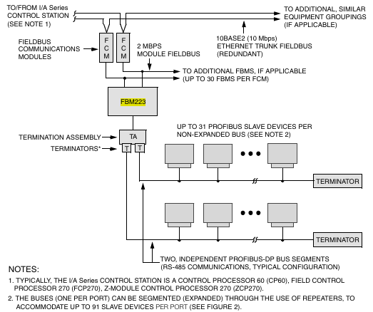 FBM223 module installation diagram