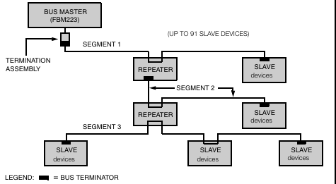 FBM223 module technical specifications