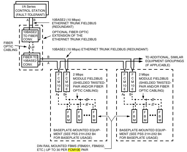 FCM10E module installation and configuration