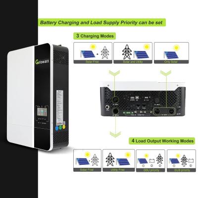 China In stock GROWATT SPF5000ES off grid inverter 48V single phase with WIFI module for sale