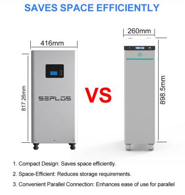 China Wholesale EU Stock DIY Battery Case SEPLOS V4 With 250A UL Certified DC Breaker Free Shipping for sale