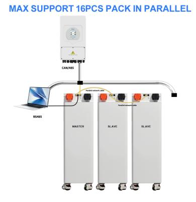 China Wholesale EU Stock DIY Battery Case SEPLOS V4 With 250A UL Certified DC Breaker Free Shipping for sale