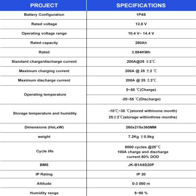 Cina 12.8V 280Ah / 314Ah / 320Ah Kit batteria LiFePO4 fai da te con JK BMS incorporato in vendita