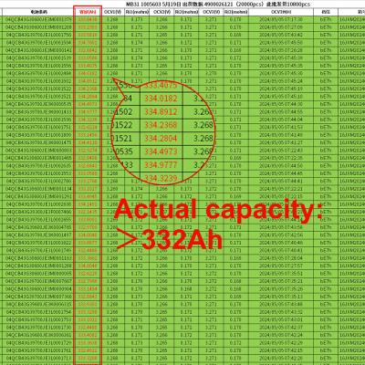 China EVE 314Ah LiFePO4 Batería (modelo MB31) en venta