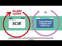 TOSHIBA 20ah Scib Lto Prismatic Cell 20C Lithium Battery Car Audio
