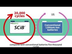 toshiba scib lto lithium battery 20ah