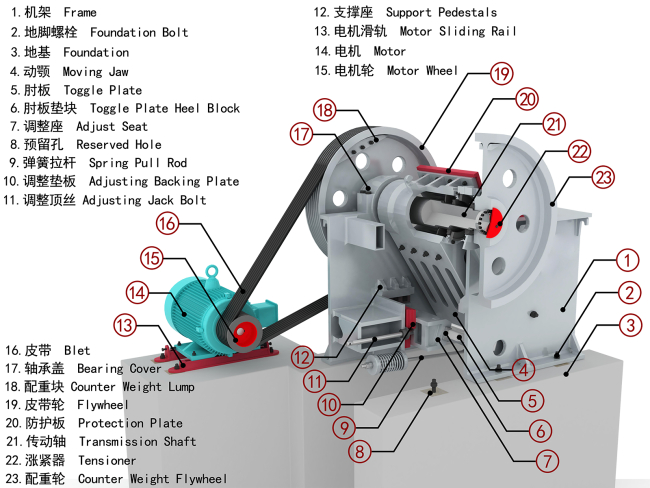PE 150x250 Mobile Gold Copper Iron Diesel Engine Portable Jaw Crusher