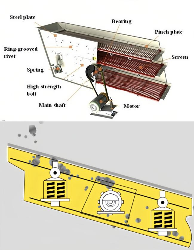 Vibrating Screen Drawing 2 3 4YK1860 Silica Quarry Sandstone Sieving Equipment