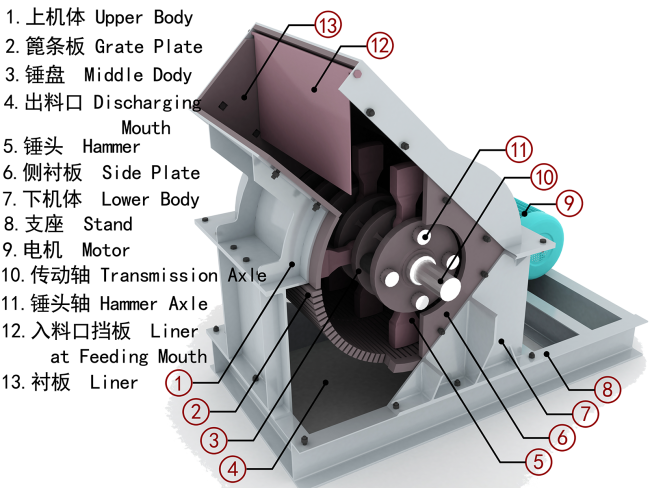 PC400x300 small capacity 3-8tph output size 0-1mm gravel limestone coal hammer crusher for Kenya Zimbabwe Dr Cango marke