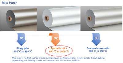 China YT Mica / duplo suporte / fita sintética de mica 2 em 1 para cabos e fios à venda