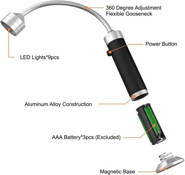 Enhance Your Grilling Experience with Super Bright LED BBQ Light and Magnetic Base
