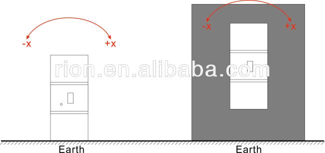 Inclinometer μετρητών ανιχνευτών γωνίας οθόνης αφής ψηφιακός μετρητής γωνίας με USB