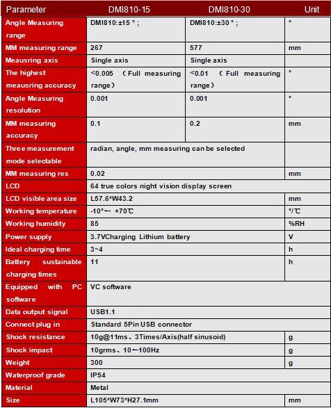High Precision USB Output Touch Screen Digital Protractor Inclinometer by Chinese Factory
