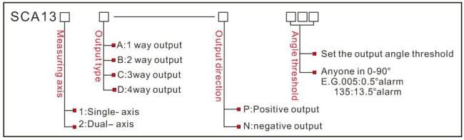 Relay Output Level Inclination Switch Best Price