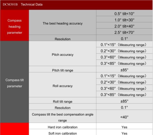DCM301B High Precision Digital Compass Module With Heading 360deg Output RS232/RS485/TTL Optional