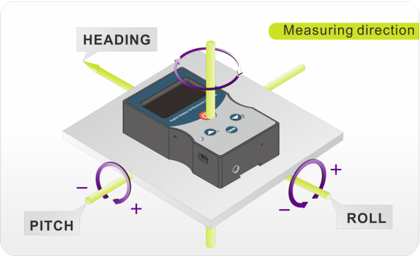 SDC620B Inclinometer technical diagram