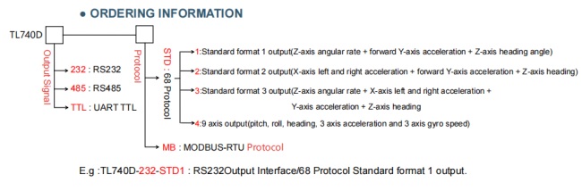 TL740D Industrial 3-Axis MEMS Angular Rate Sensor diagram