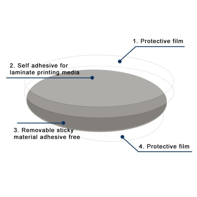 I-MAGNET Self adhesive Removable Sticky Material