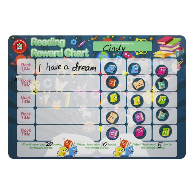 Dry Erase Refrigerator Whiteboards