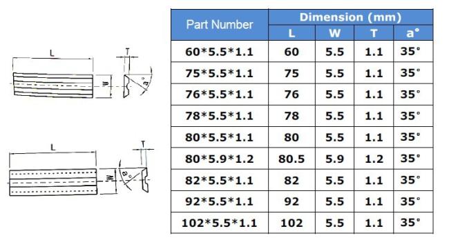 China high quality tungsten carbide woodworking planer blades
